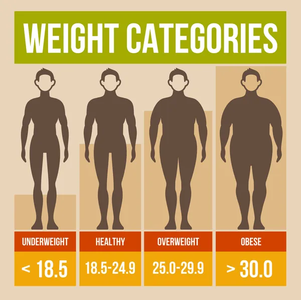 Índice de masa corporal póster retro. 2024