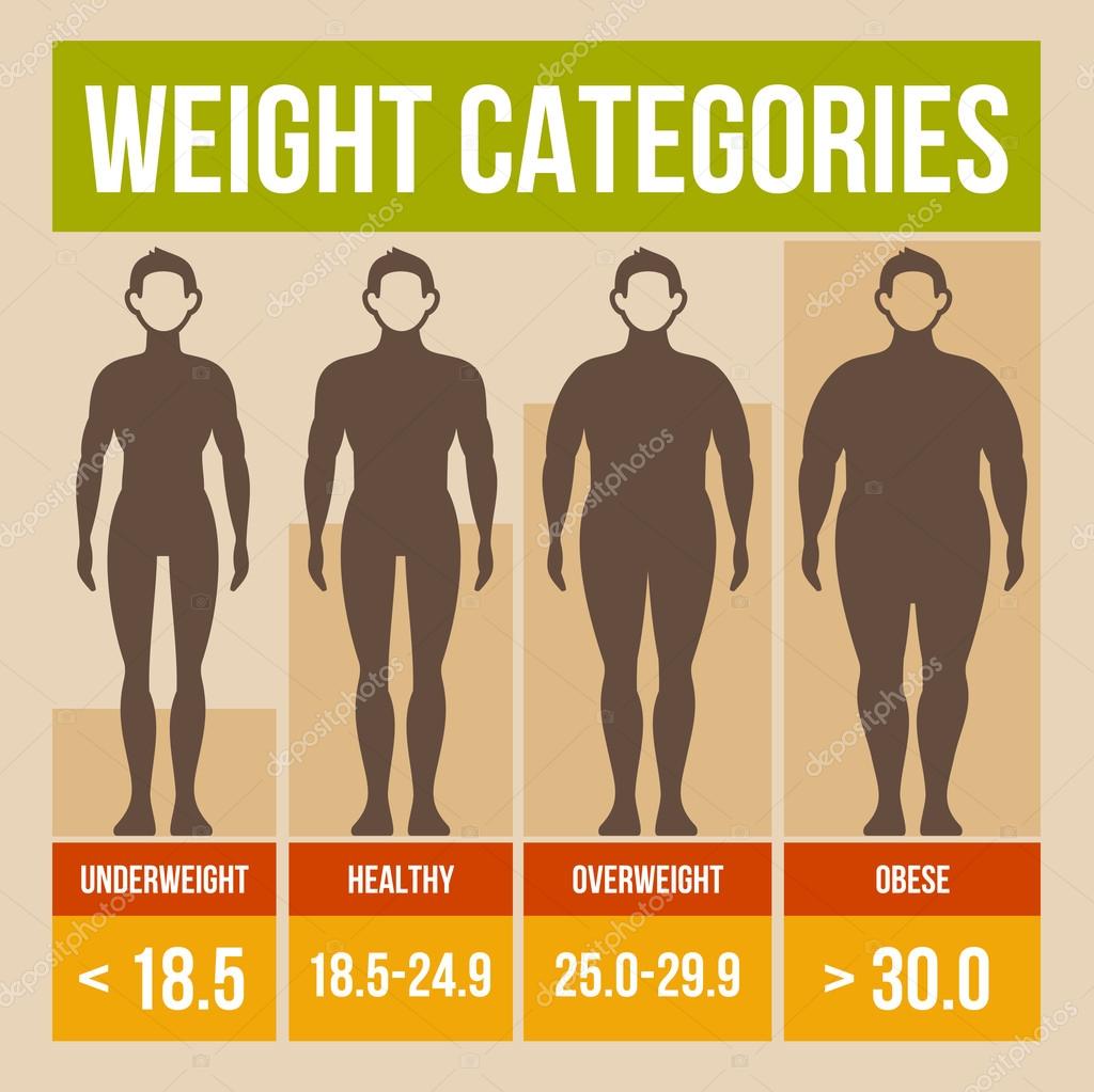Índice de masa corporal póster retro . Vector de stock por ©in8finity ...