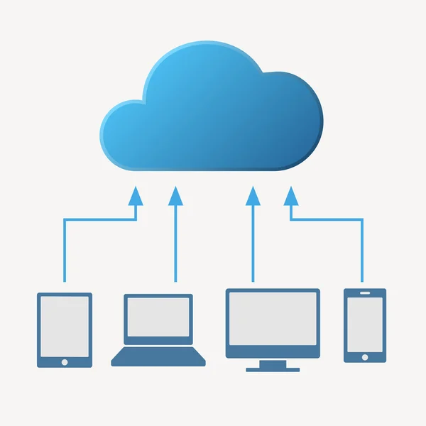 Cloud computing concept. Various devices like Smartphone, Tablet Computer, PC, Laptop are ...