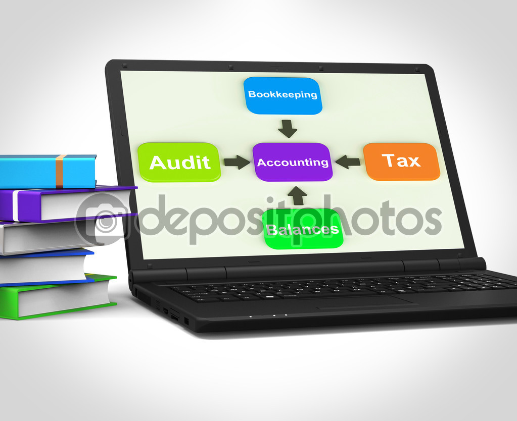 Computadora port til de contabilidad muestra balanzas contables y ...