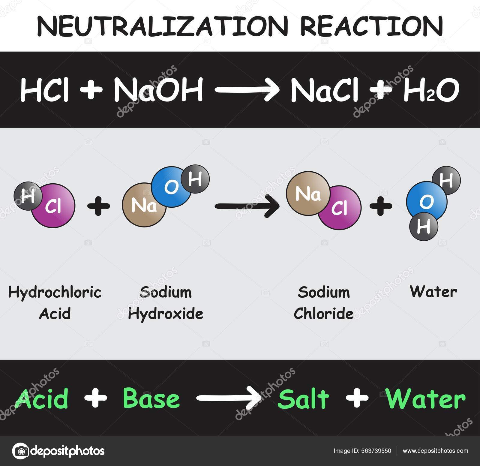Neutralisationsreaktion Infografisches Diagramm Mit Dem Beispiel Der Salzsäure Die Mit Stock ...