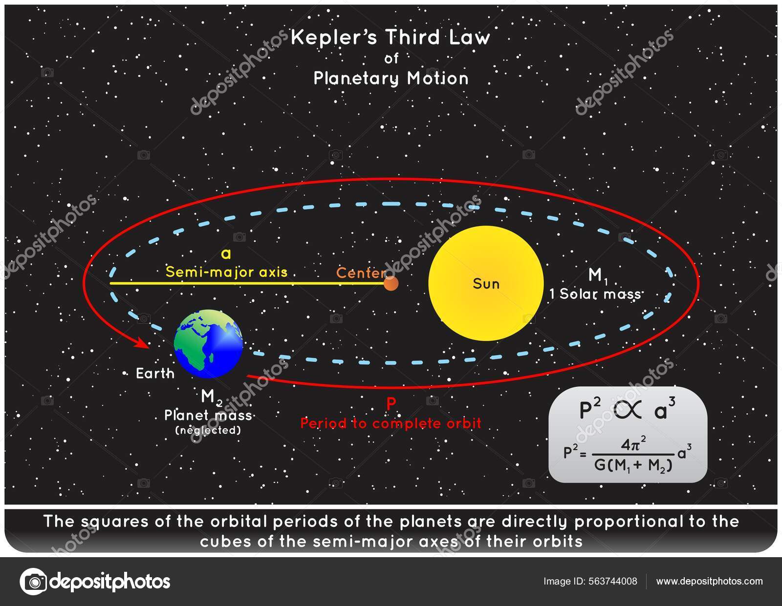 El Movimiento De Los Planetas Según Kepler