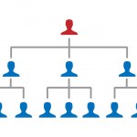 Funny Organizational corporate hierarchy chart — Stock Vector © vician ...