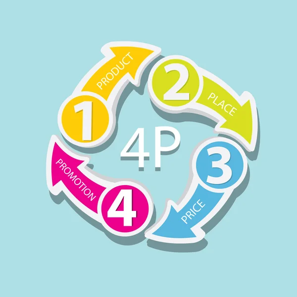 Vector 4P marketing business model Stock Vector Image by ©zm1ter #36852293