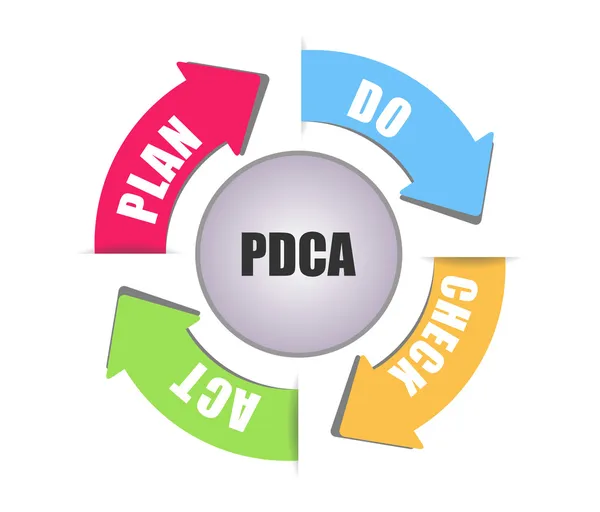 ᐈ Pdca stock images, Royalty Free pdca cycle photos | download on Depositphotos®