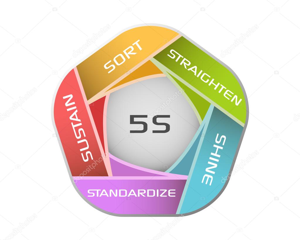 5S methodology Stock Photo by ©snehitdesign 22839260