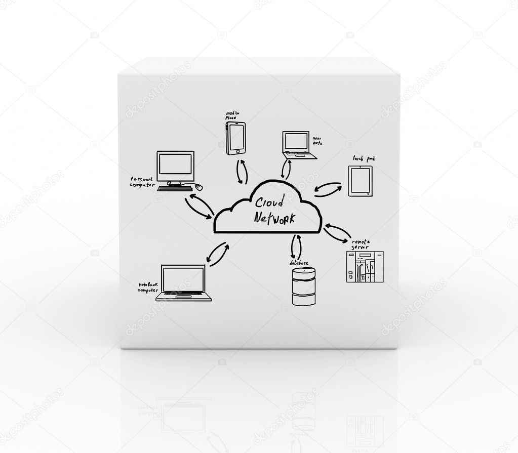Box with cloud network Stock Photo by ©peshkova 21665781