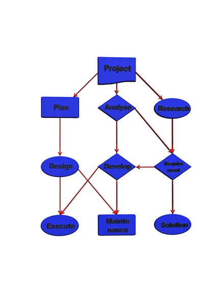 Diagrama de sectores Stock Photos, Royalty Free Diagrama de sectores ...