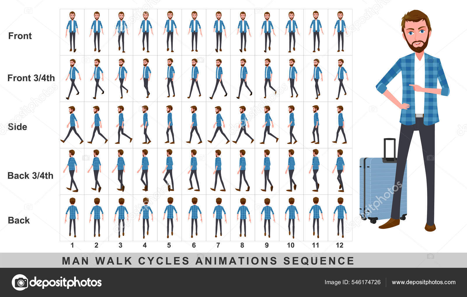 Referencia Del Ciclo De Caminata Frontal