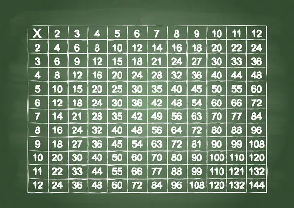 553 Multiplication table Vector Images | Depositphotos