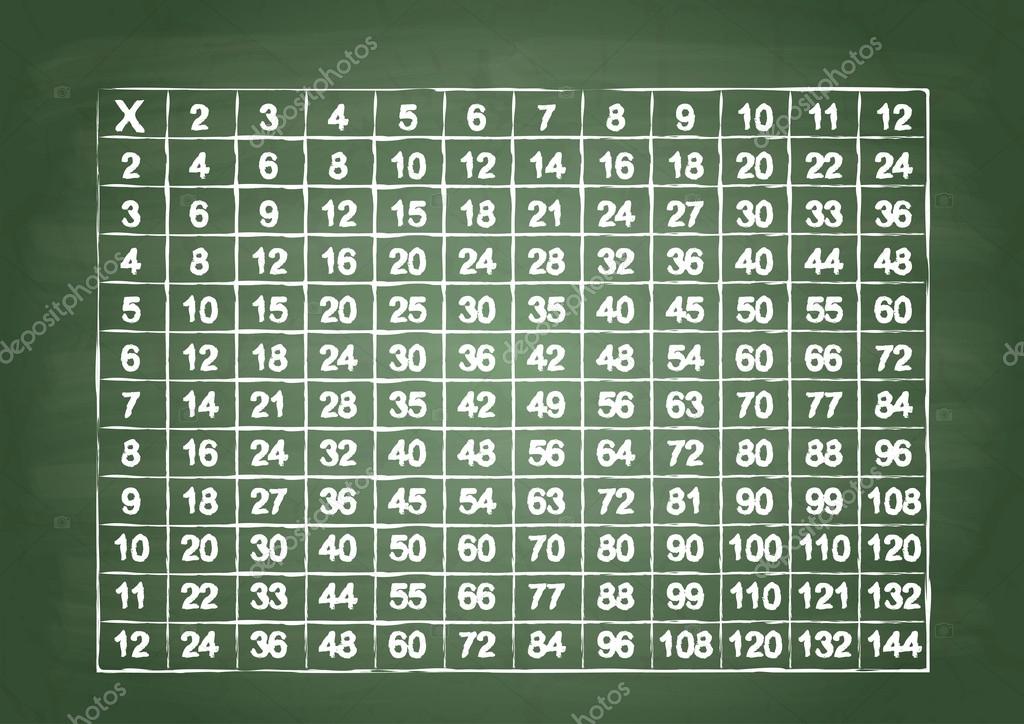 Multiplication table Stock Vector Image by ©a2bb5s #14941065
