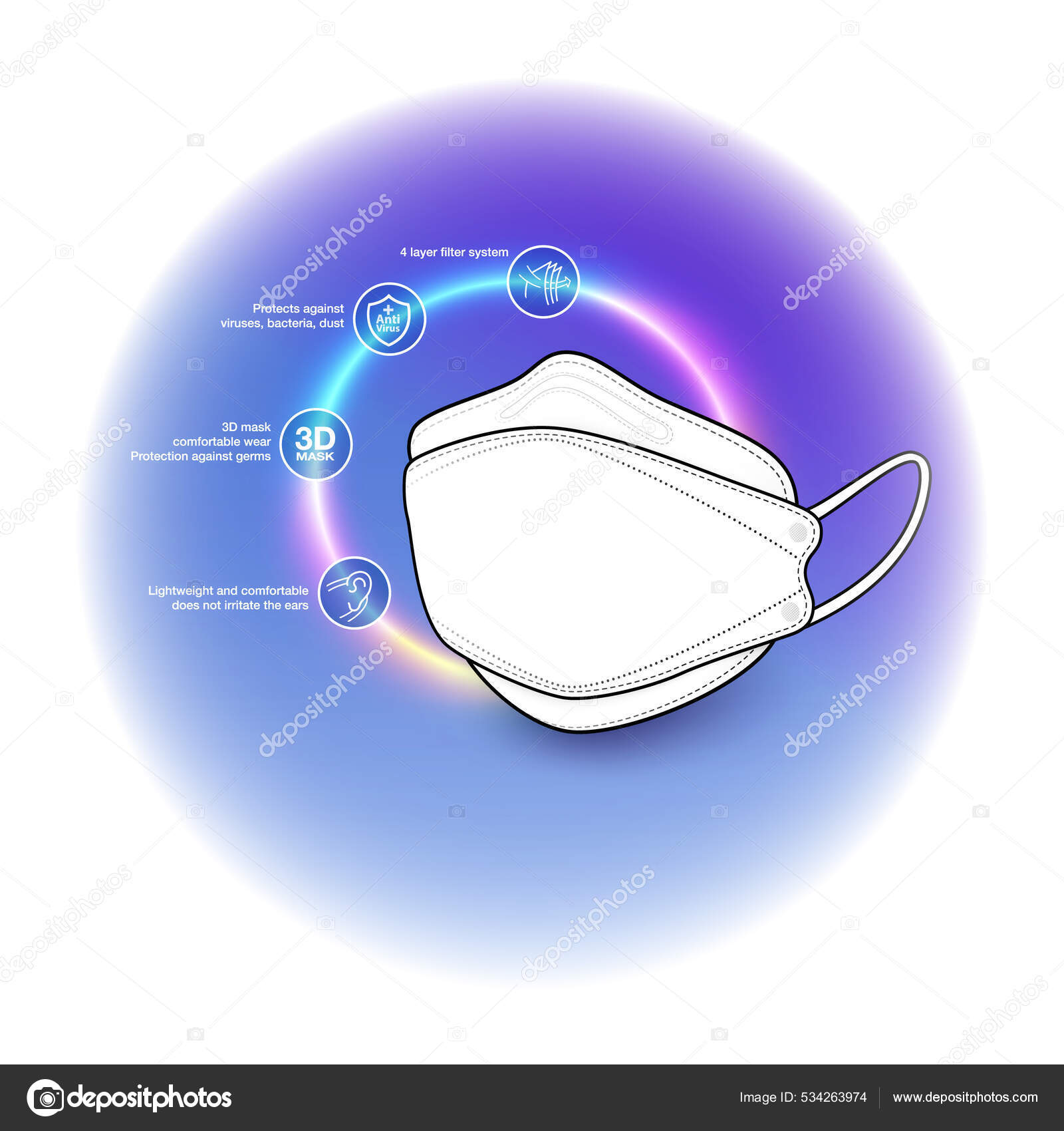 Protective Features Face Masks Details Front Mask Shape Assembling ...