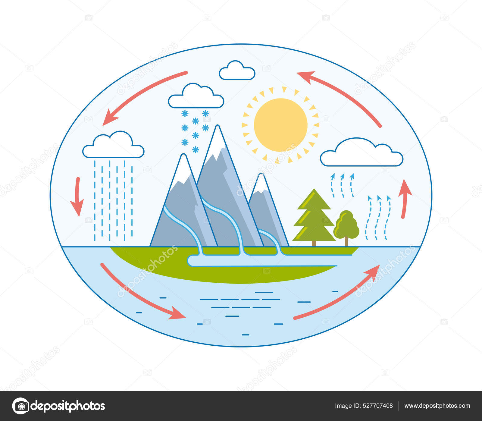 Water Cycle Clip Art