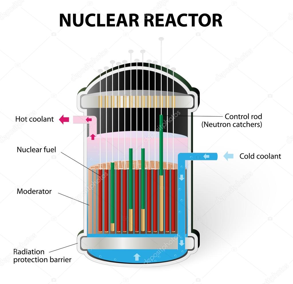 Cómo funciona un reactor nuclear 2023 Cómo funciona un reactor nuclear 2023