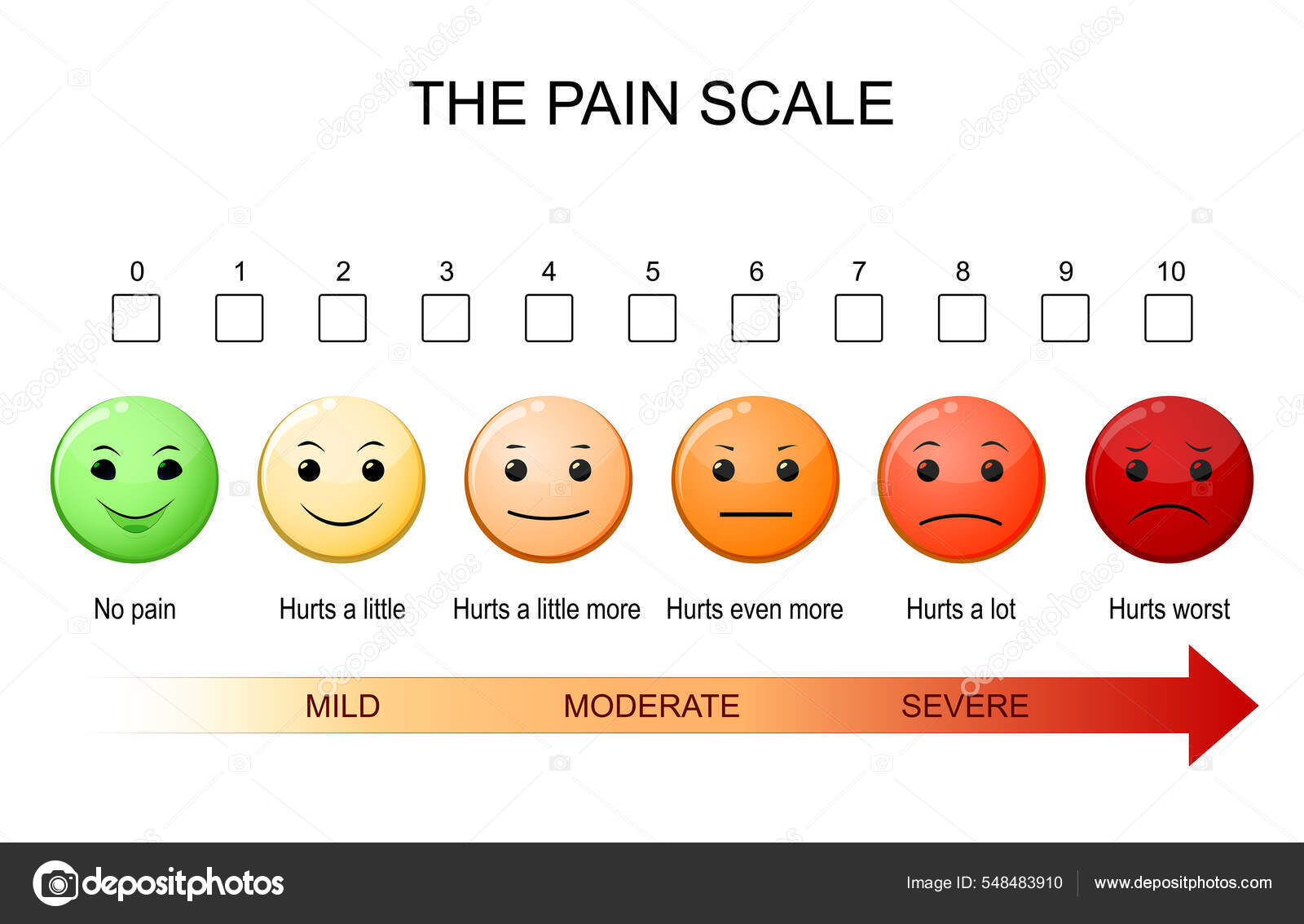 Diagrama Escala Dolor Mide Intensidad Del Dolor Paciente Otras ...