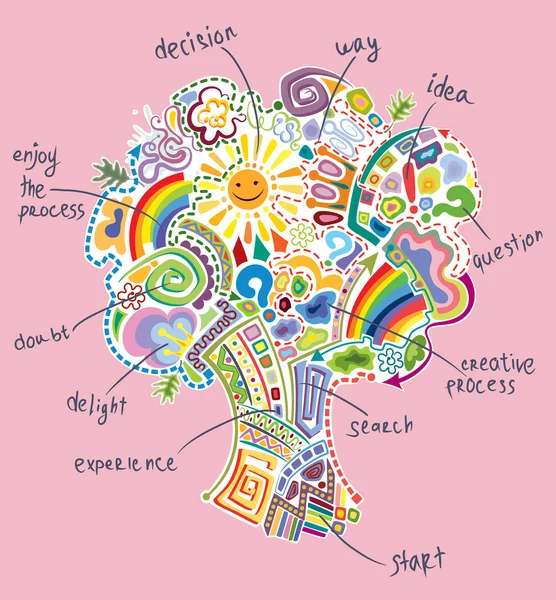 Tree ideas. Conceptual symbol of the creative process in the form of a ...