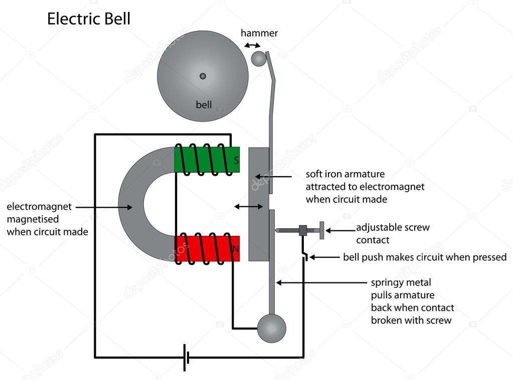 Electric bell diagram with editable layers eps10 Stock Vector by ...