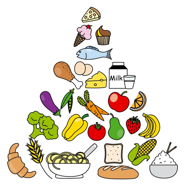 Healthy Food Pyramid Clipart
