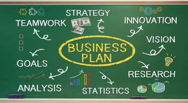 Future business plan Stock Photos, Royalty Free Future business plan ...