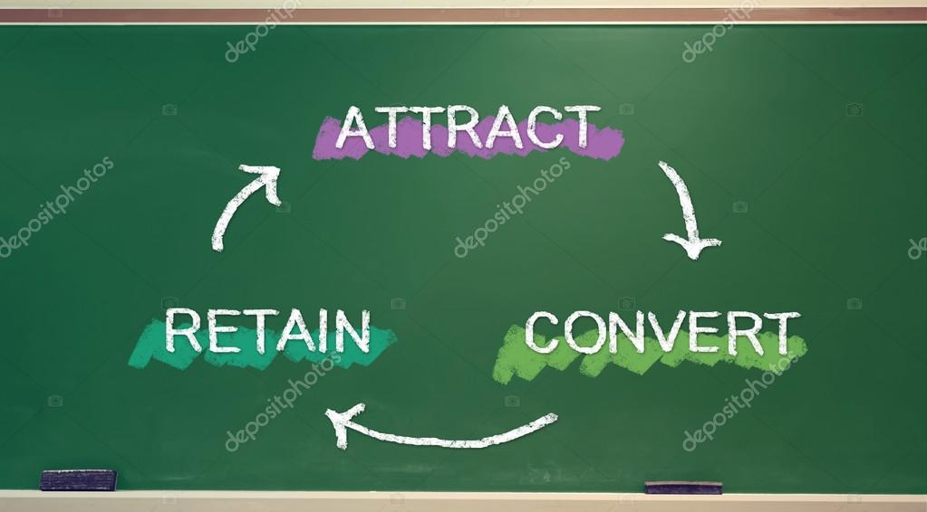 Attract, Convert, Retain Business Concept — Stock Photo © Melpomene ...