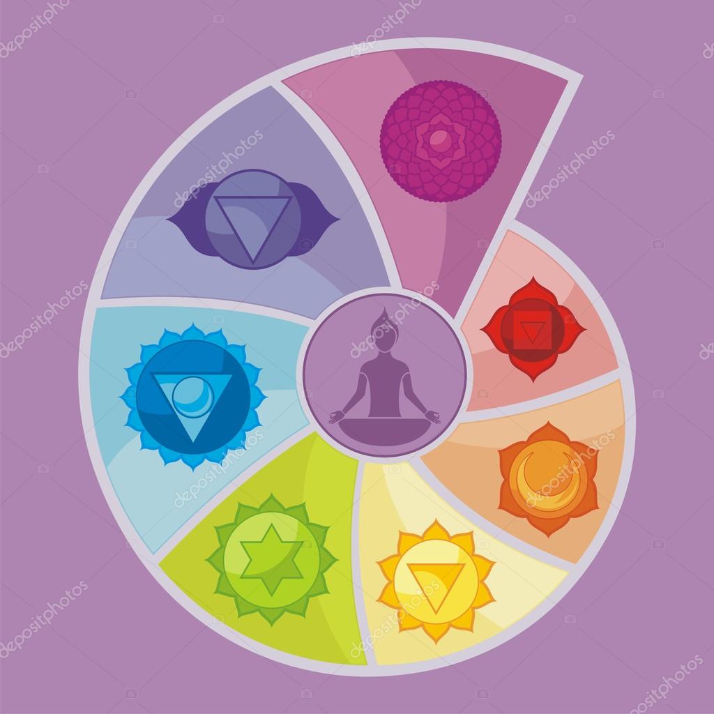 The Seven Chakras — Stock Vector © Yurumi #21461043