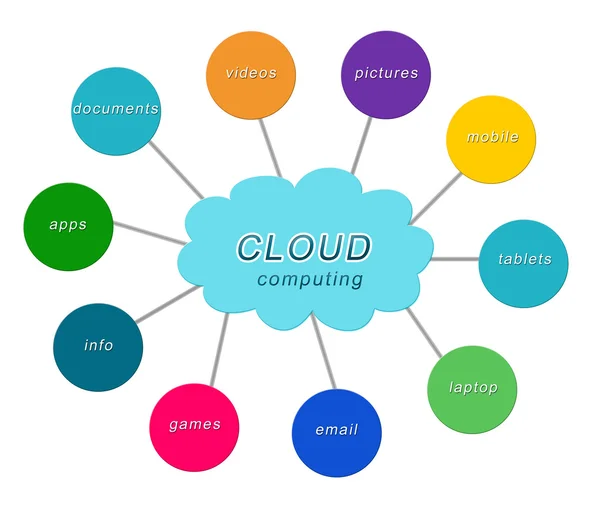 Cloud computing mind map Stock Photos, Royalty Free Cloud computing ...