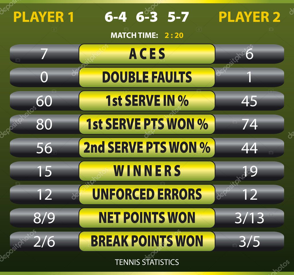 Tennis scoreboard Stock Vector Image by ©Lukaves #46624869