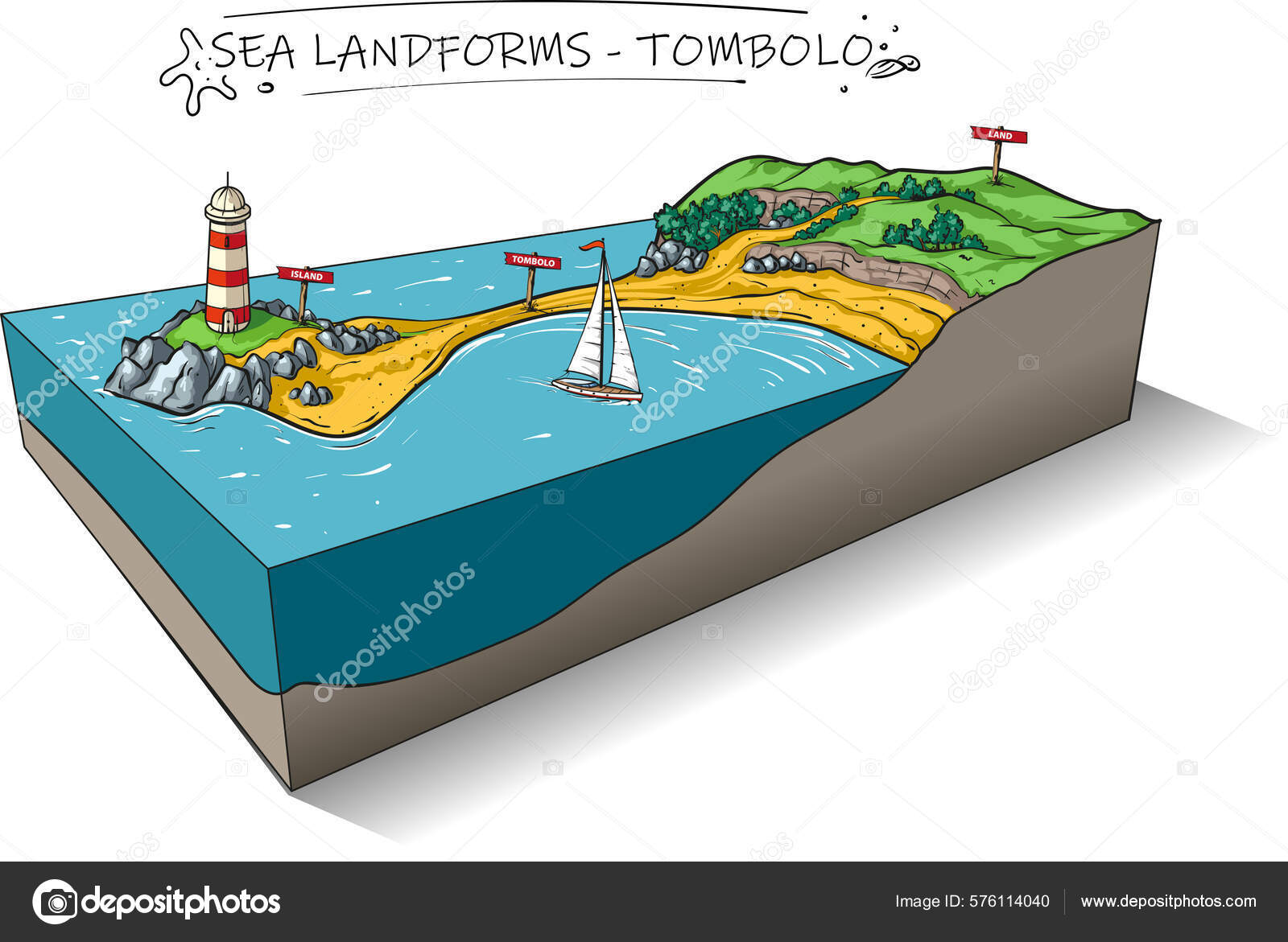 Vector Cartoon Style Illustration Tombolo Bar Sand Deposition Landform ...