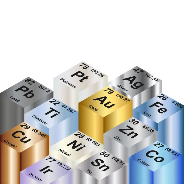 11,626,090 Tabel periodik emas Vector Images | Depositphotos