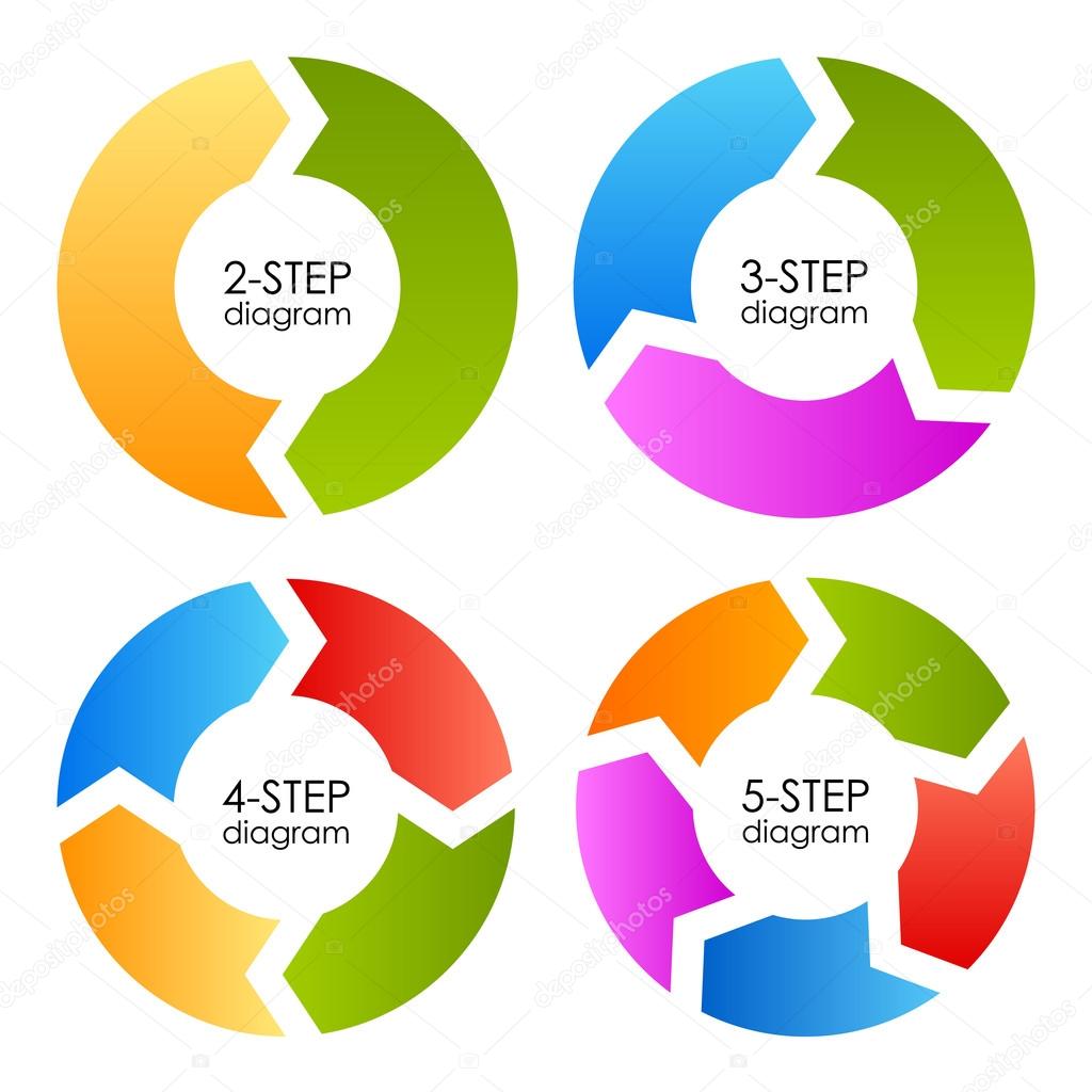 Cycle process diagram Stock Vector Image by ©Arcady #35466961