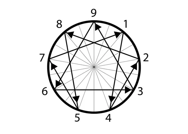 Mathematical compass Stock Photos, Royalty Free Mathematical compass ...