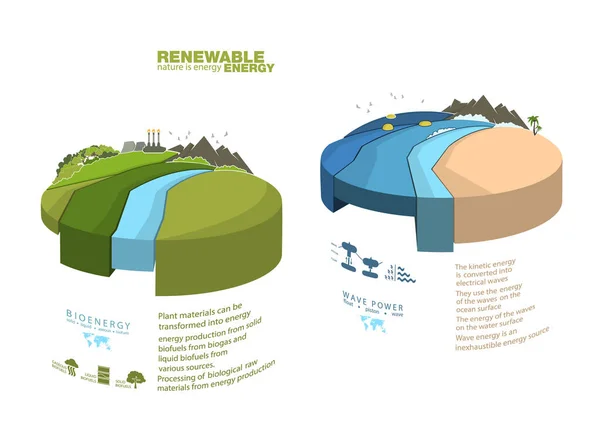 Infographics Renewable Energy Earth Sun Wind Water Vector Illustration ...