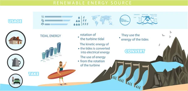 Infographics Renewable Energy Earth Sun Wind Water Vector Illustration ...