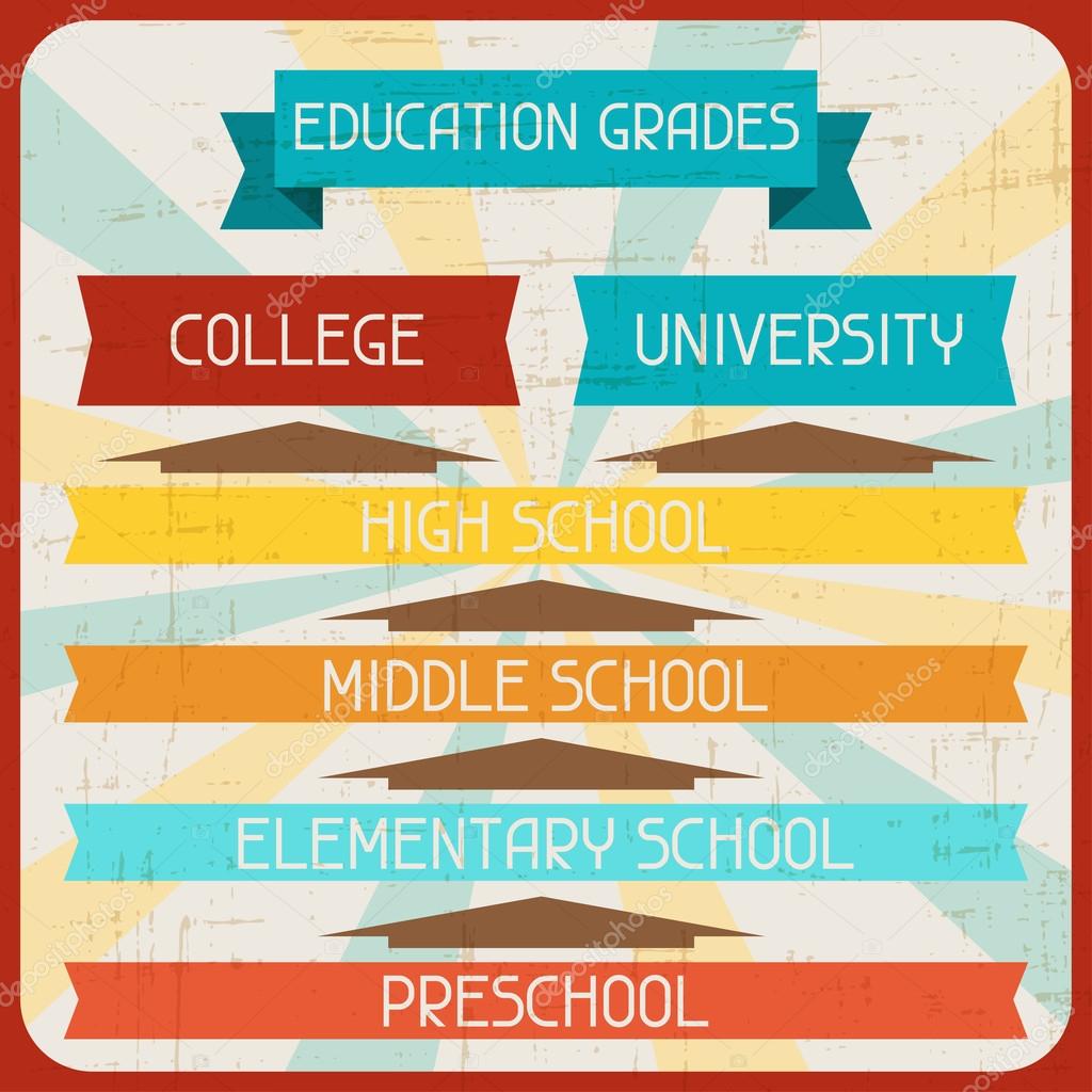 Education grades. Poster in retro style. Stock Vector Image by ...