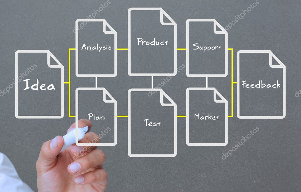 Hand writing a flowchart about business terms — Stock Photo ...