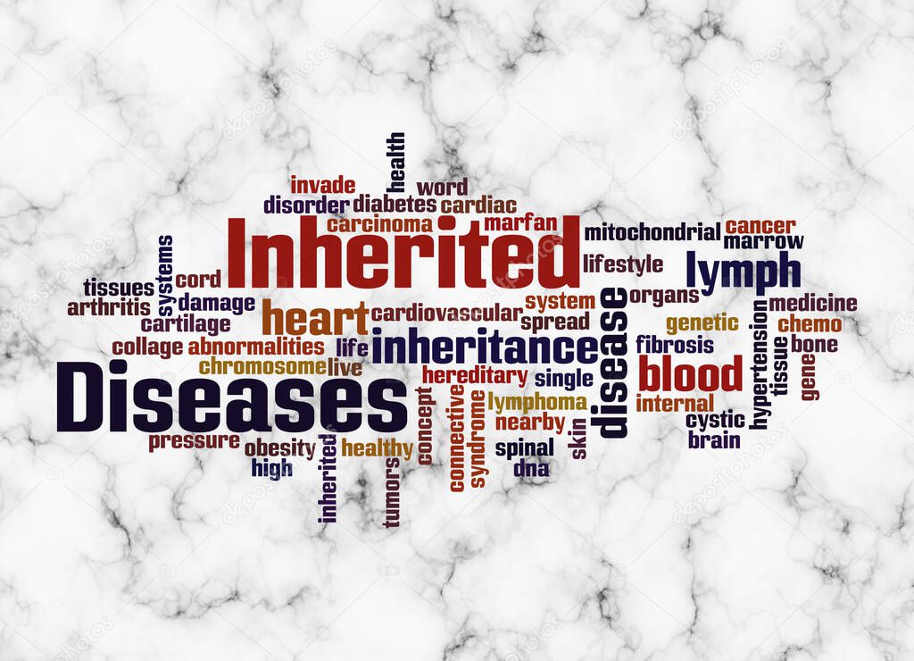 Word Cloud with INHERITED DISEASES concept create with text only. 2022