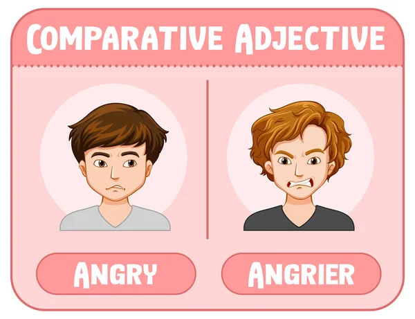 Comparative Superlative Adjectives Word Angry Illustration Stock Vector ...