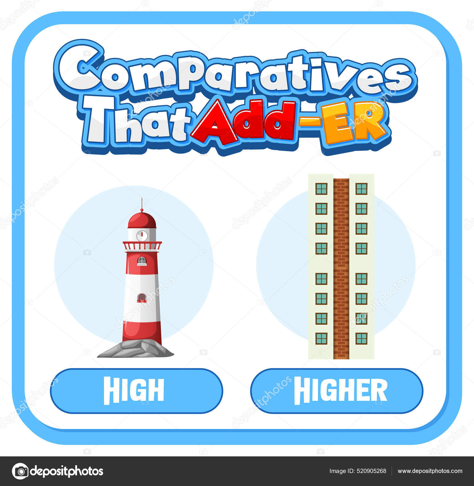 Comparative Adjectives Poster