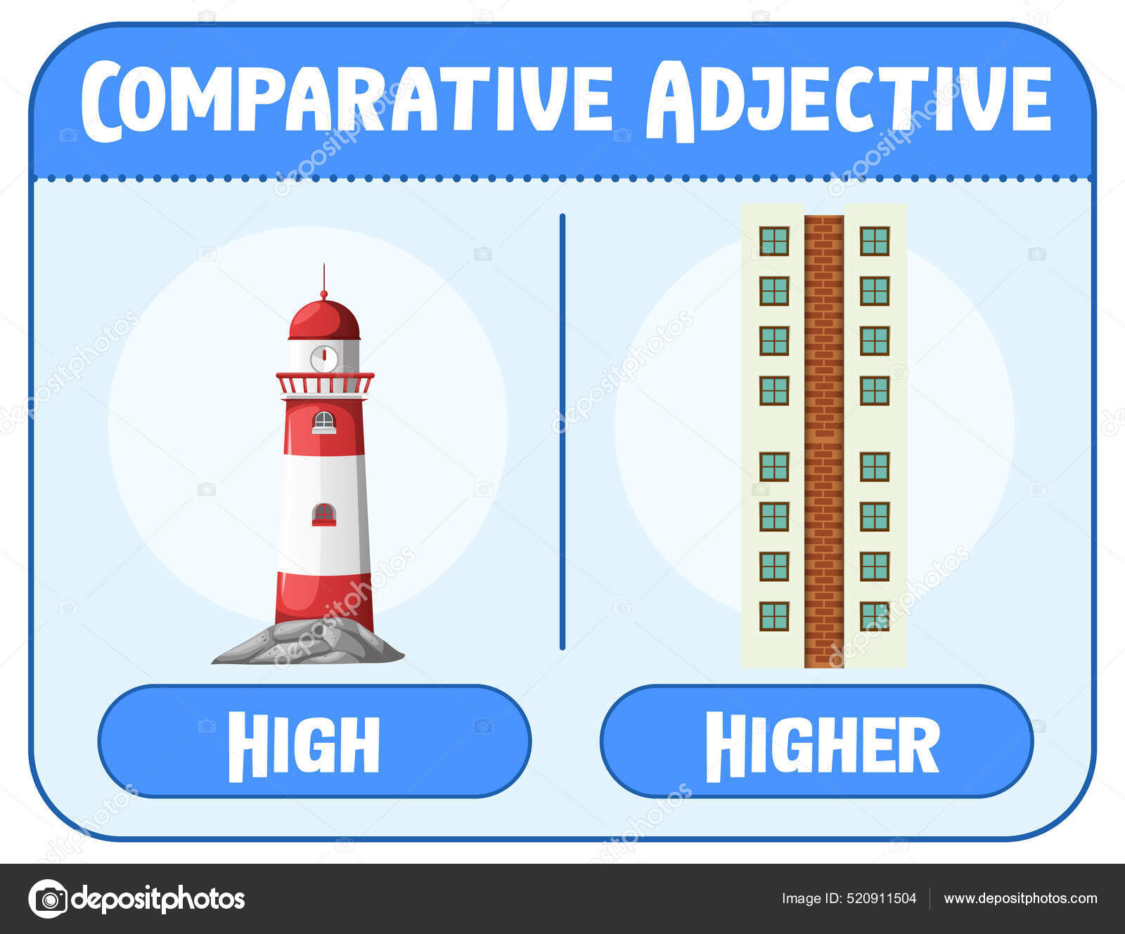 Comparative And Superlative Adjectives