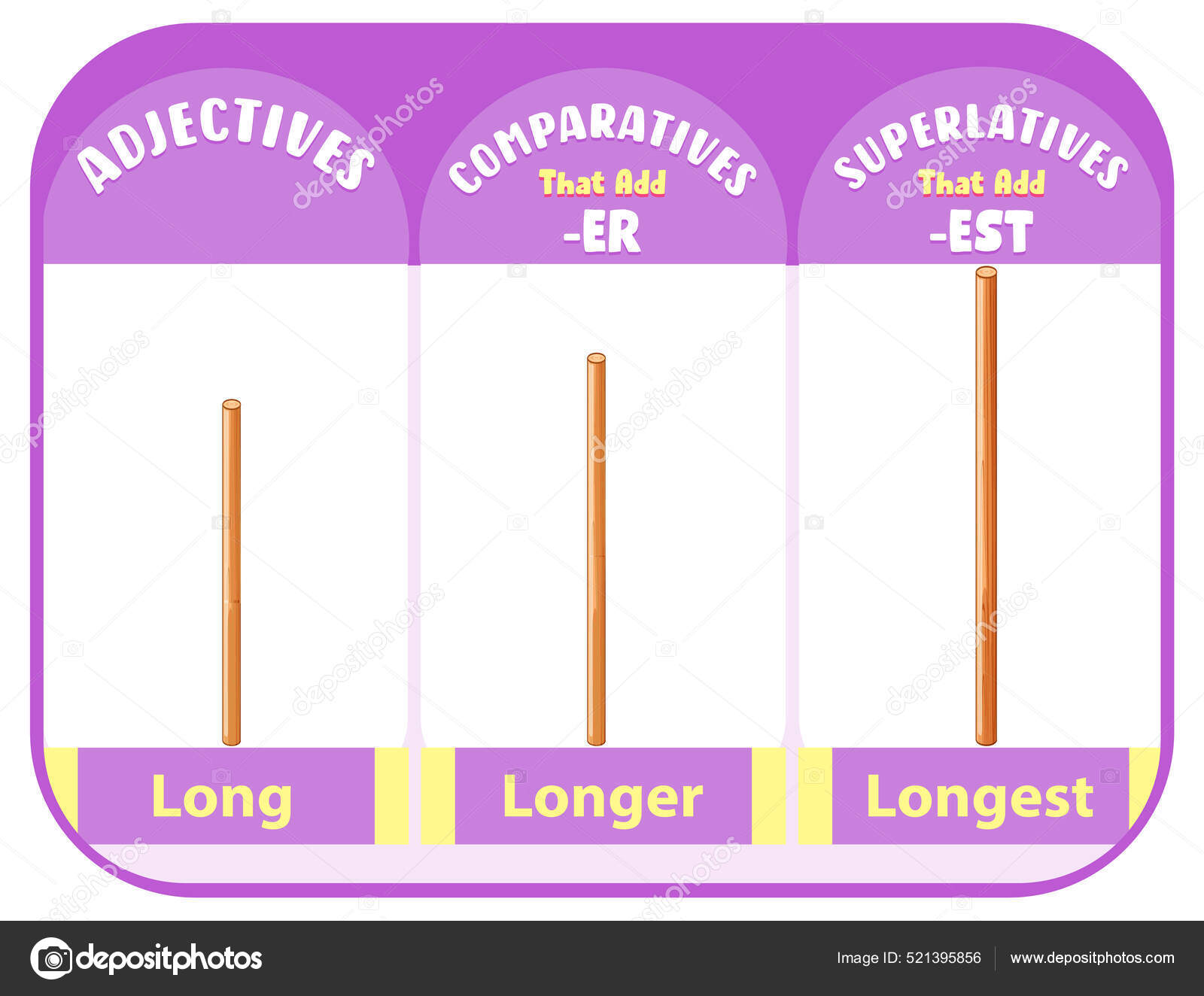 Adjectifs Comparatifs Superlatifs Pour L'illustration Mots Longs ...