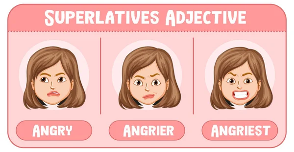 Comparative Adjectives Word Angry Illustration Stock Vector by ...