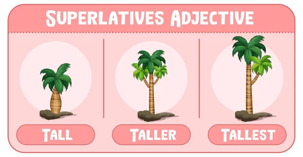 Comparative Superlative Adjectives Word Long Illustration Stock Vector ...
