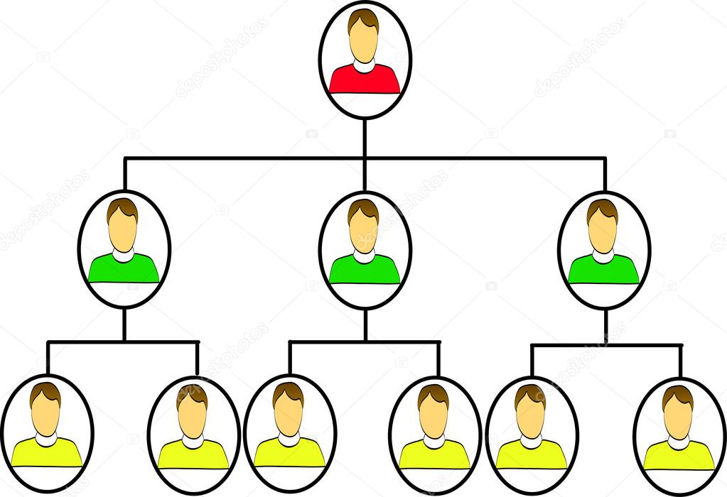 Organization chart Stock Vector by ©savacoco 14793351 Organization chart Stock Vector by ©savacoco 14793351