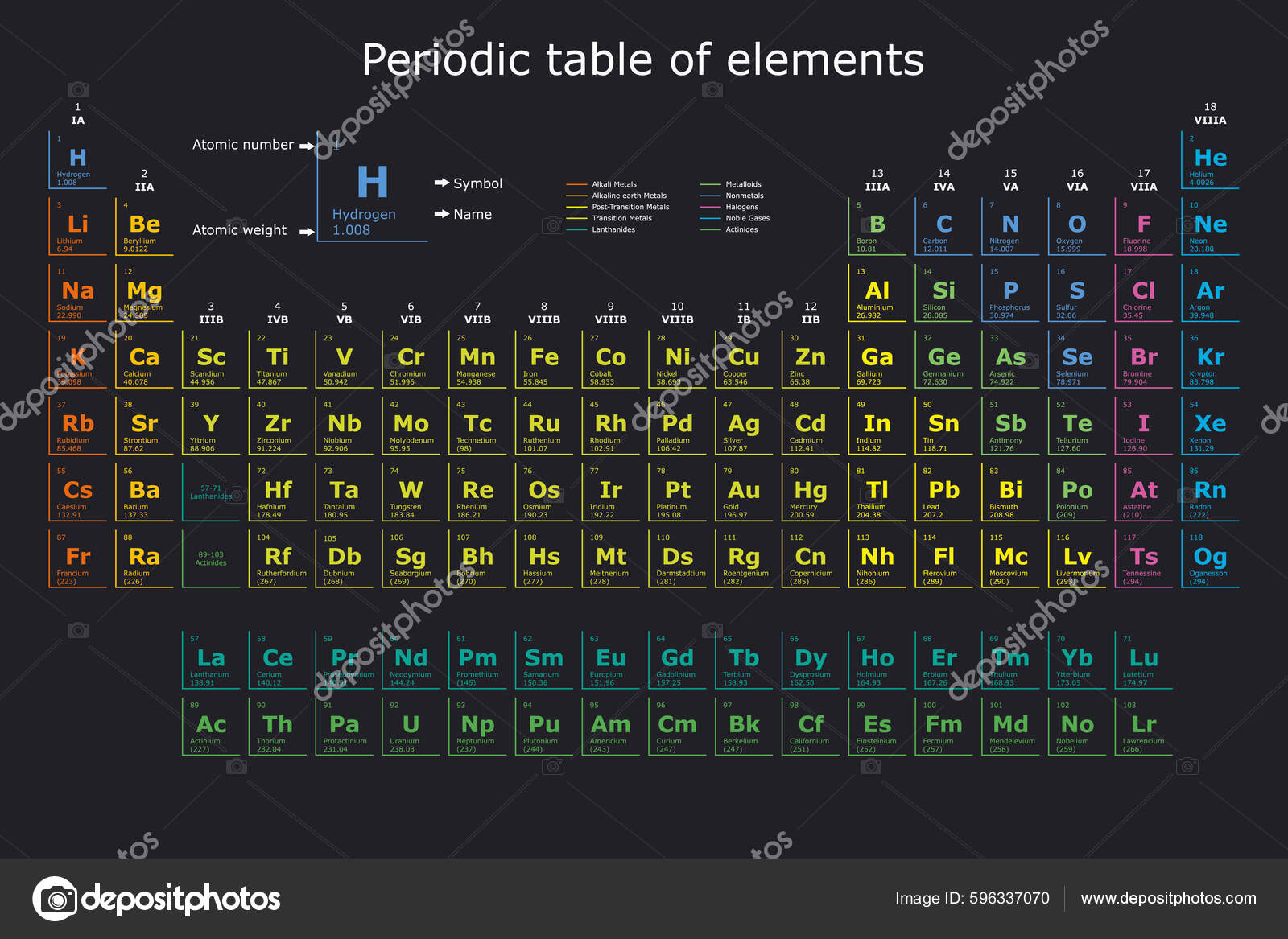 Colorful Modern Background Periodic Table Chemical Elements Classified ...