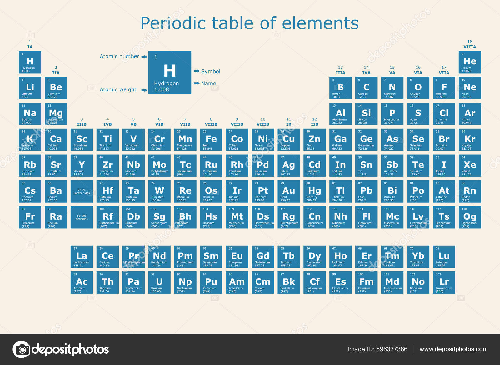 Periodic Table Elements Atomic Number Atomic Weight Element Name Symbol ...