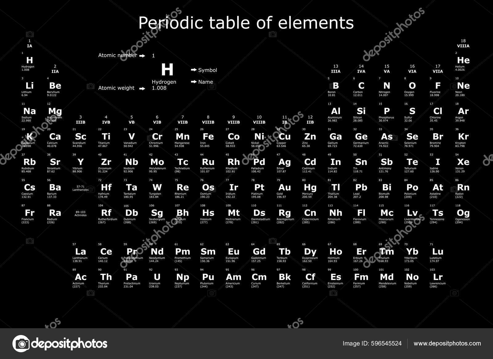 Printable Periodic Table With Names Of Elements And Atomic Numbers