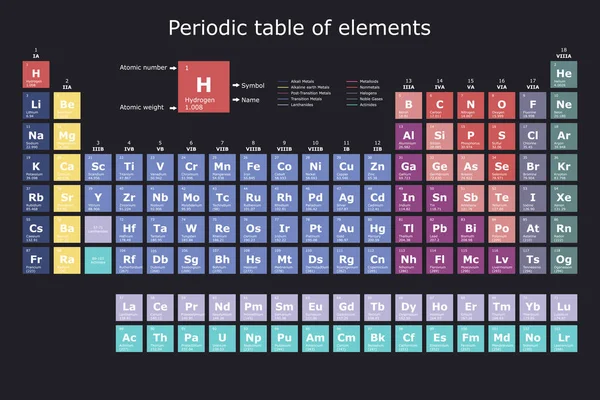 Chemical element table Stock Photos, Royalty Free Chemical element ...