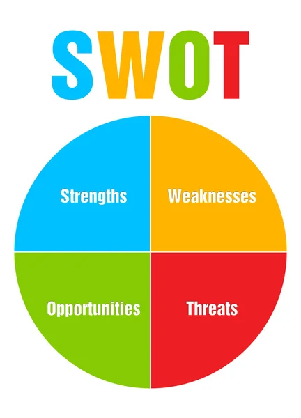 Colourful circle diagram illustration of SWOT analysis business — Stock ...