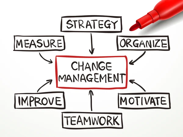 7,453 Change management Vector Images - Free & Royalty-free Change ...
