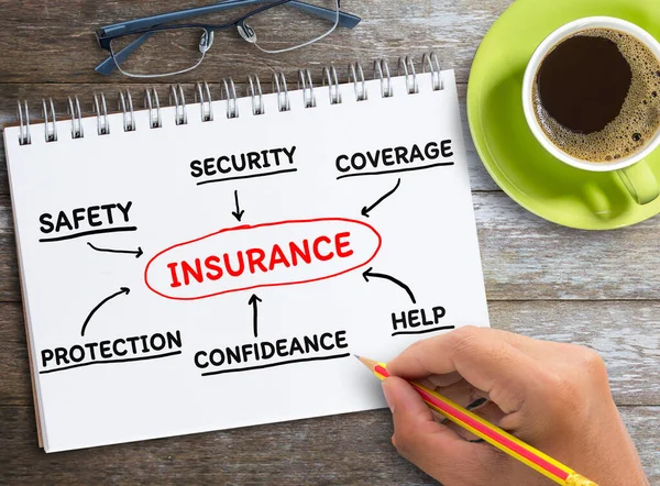 Fluxograma diagrama seguros images libres de droit, photos de ...